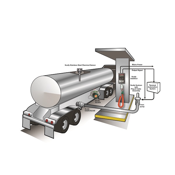 INTELLITROL - GRUPO SYZ